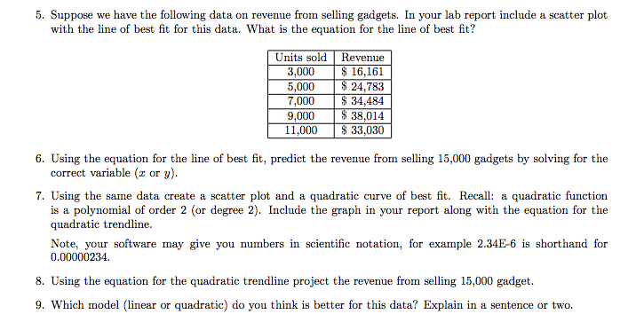 Solved Suppose we have the following data on revenue from | Chegg.com
