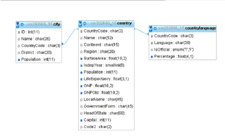 Solved SQL Programming I am having trouble writing the | Chegg.com