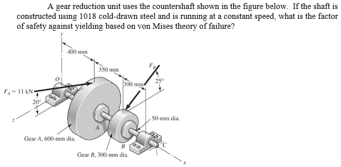 Solved A gear reduction unit uses the countershaft shown in | Chegg.com