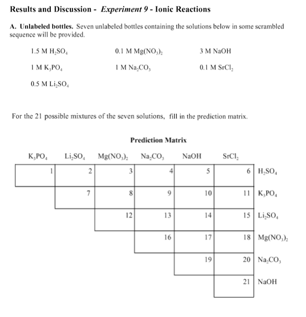 Solved Results and Discussion - Experiment 9 - Ionic | Chegg.com Solved Results and Discussion - Experiment 9 - Ionic | Chegg.com