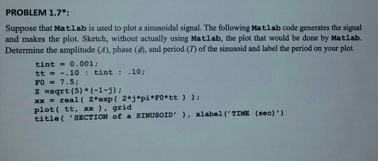 Solved PROBLEM 1.7 Suppose that Matlab is used to plot a | Chegg.com
