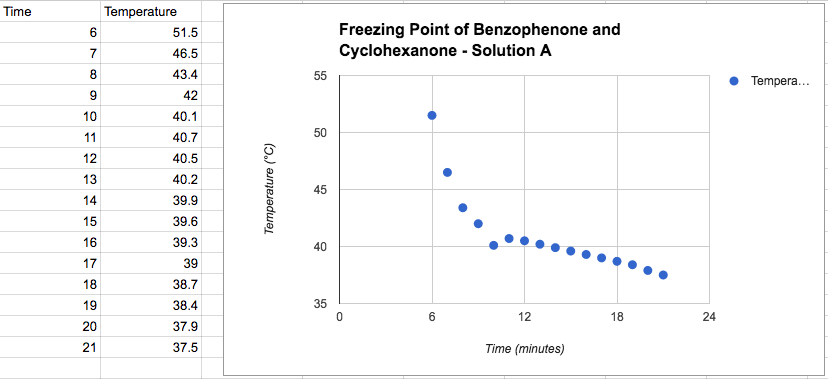 Solved Colligative properties - How do I calculate the | Chegg.com