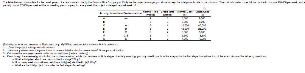 Solved The table below contains data for the development of | Chegg.com