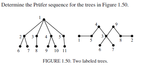 Solved Determine the Prüfer sequence for the trees in Figure | Chegg.com