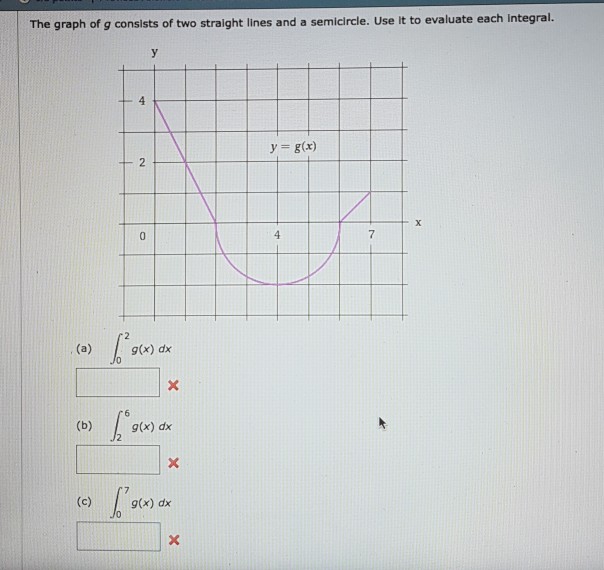 Solved The graph of g consists of two straight lines and a | Chegg.com