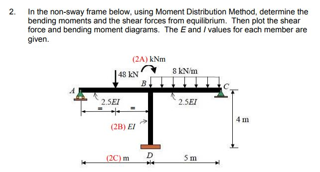 Solved In the non-sway frame below, using Moment | Chegg.com