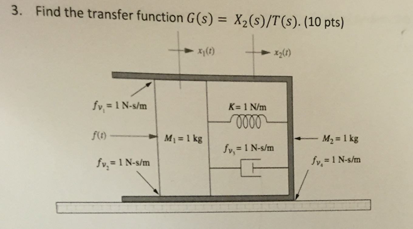 Solved Find the transfer function G(s)= X2(s)/T(s). and | Chegg.com