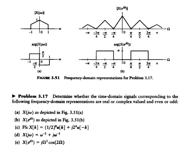 31T (b) FIGURE 3.51 Frequency-domain representations | Chegg.com