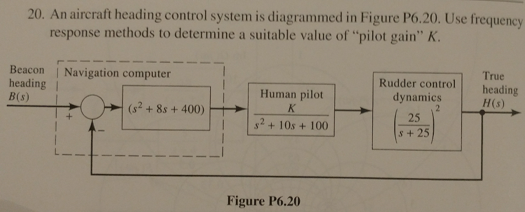 Solved An aircraft heading control system is diagrammed in | Chegg.com