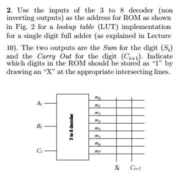 Solved Use the inputs of the 3 to 8 decoders (non inverting | Chegg.com