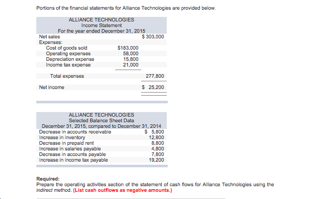 Solved Portions of the financial statements for Alliance | Chegg.com