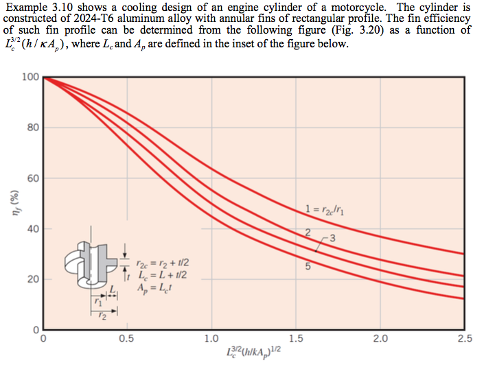 Solved Heat Transfer Fin efficiency problem | Chegg.com Solved Heat Transfer Fin efficiency problem | Chegg.com