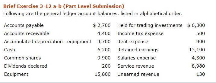 Solved Brief Exercise 3-12 a-b (Part Level Submission) | Chegg.com