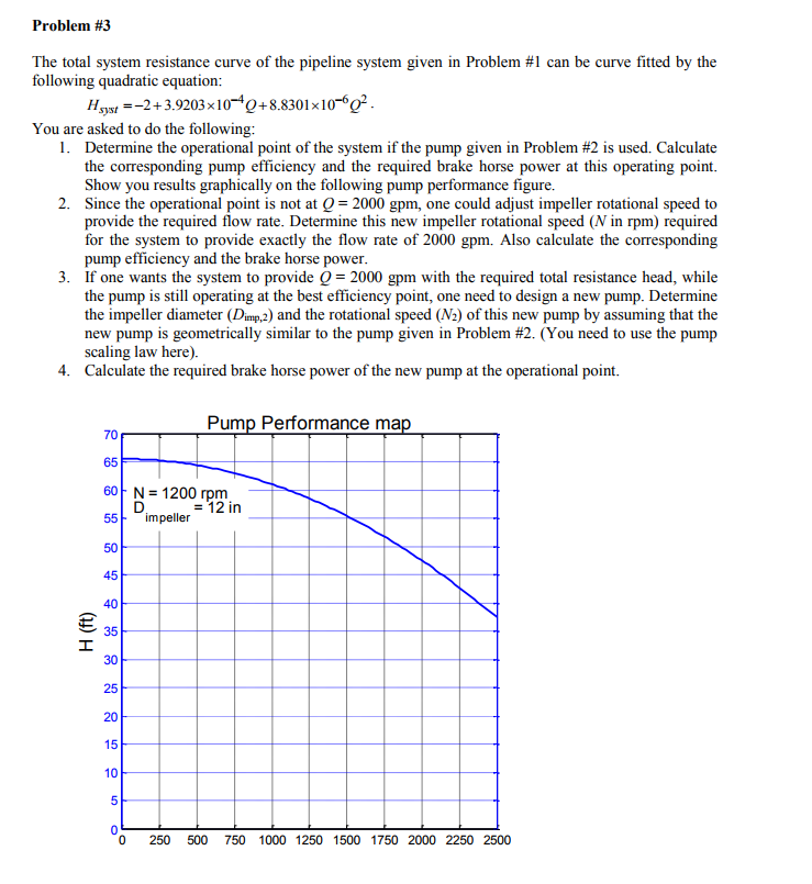 Problem #3 The total system resistance curve of the | Chegg.com