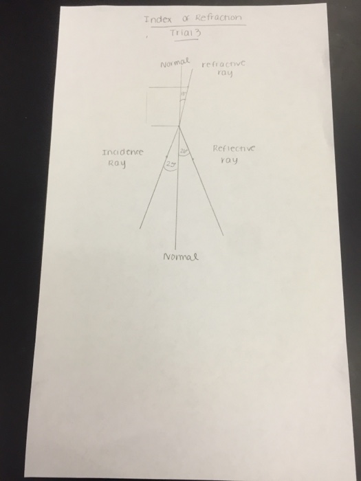 Solved Based on the reflection and refraction physics | Chegg.com