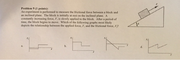 Solved An experiment is performed to measure the frictional | Chegg.com