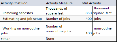 Solved Mercer Asbestos Removal Company removes potentially | Chegg.com