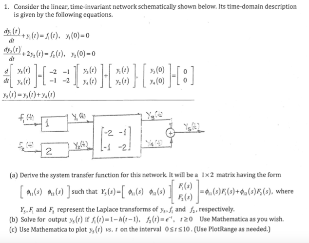 Solved Consider the linear, time-invariant network | Chegg.com