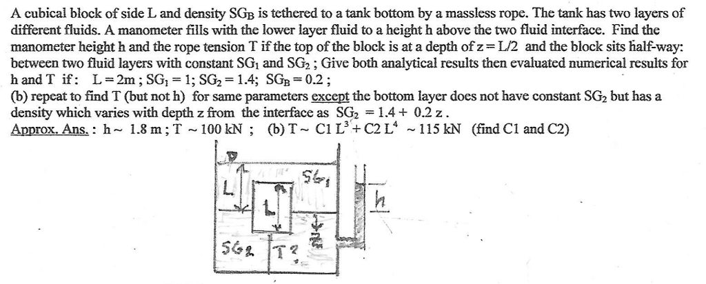 Solved A cubical block of side L and density SG_B is | Chegg.com