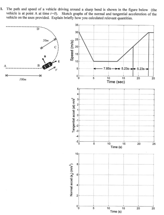Solved The path and speed of a vehicle driving around a | Chegg.com