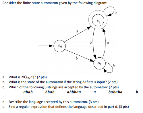 Solved Consider the finite-state automaton given by the | Chegg.com