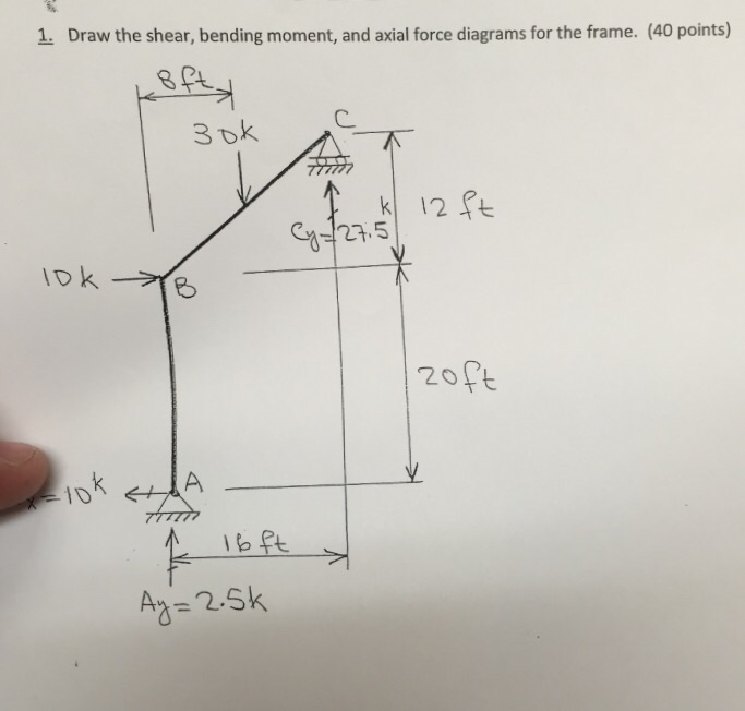 Solved Draw the shear, bending moment, and axial force | Chegg.com
