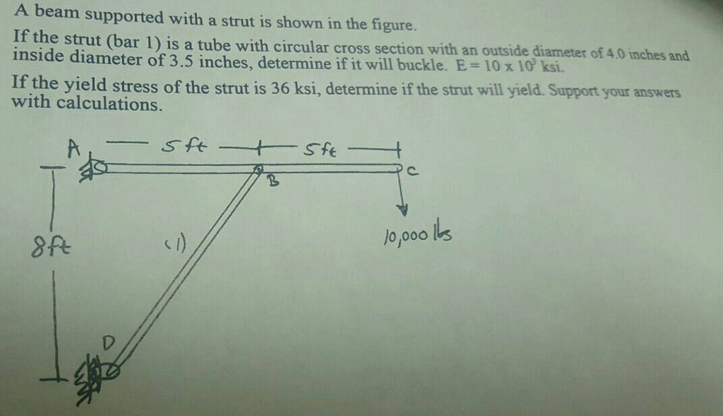 Solved A beam supported with a strut is shown in the figure. | Chegg.com
