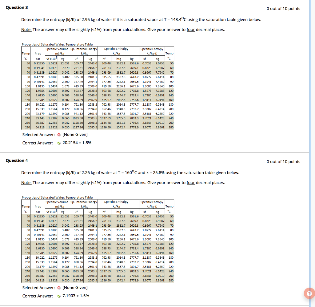 Solved 0 Determine the specific entropy (k/kg-K) of water if | Chegg.com