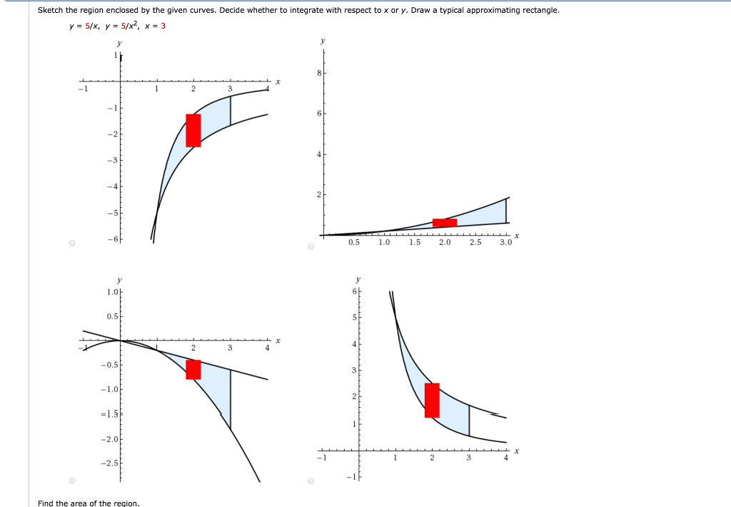 Solved Sketch the region enclosed by the given curves. | Chegg.com