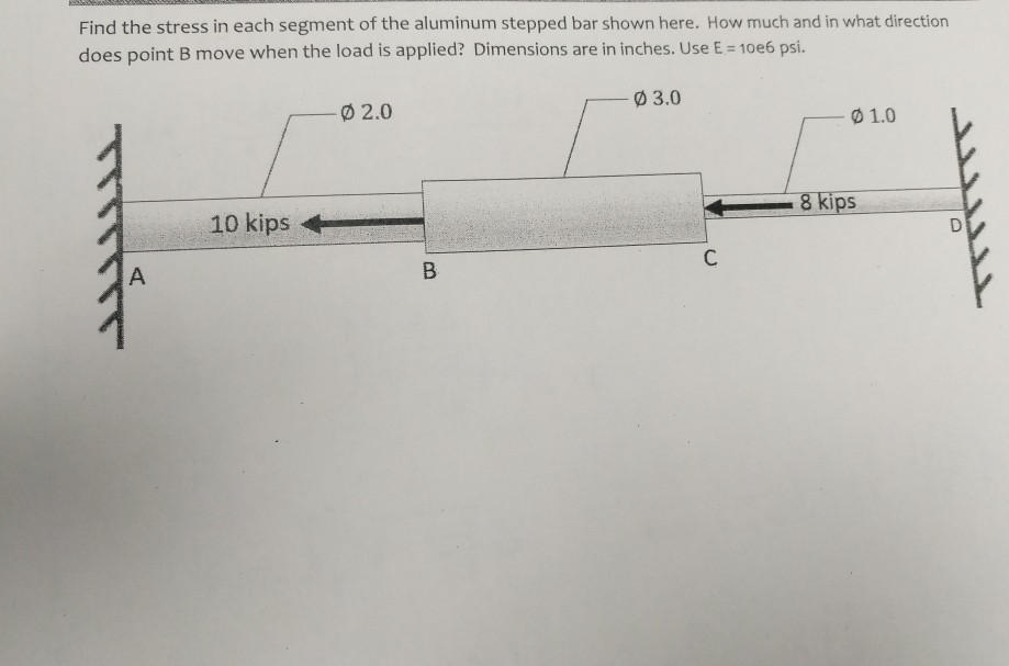Solved Find the stress in each segment of the aluminum | Chegg.com