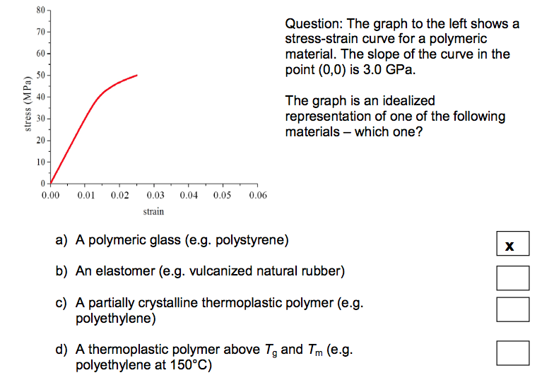 Solved 80 70 60 50 40 30 20 10 Question: The graph to the | Chegg.com