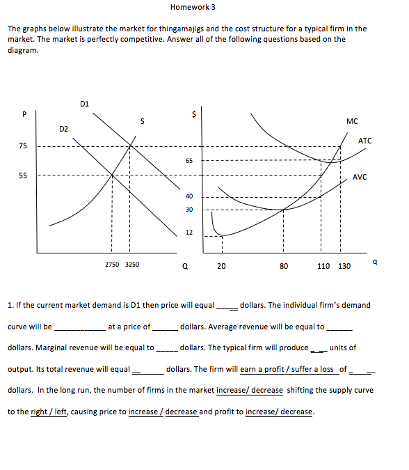 Solved The graphs below illustrate the market for | Chegg.com