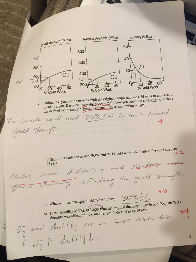 Solved tensile strength (MPa) 800 600 yield strength (MPa) | Chegg.com