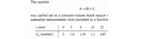 Solved Find the reaction order and the rate constant by | Chegg.com