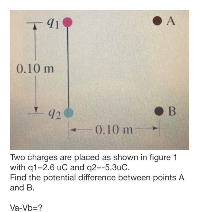 Solved Two charges are placed as shown in figure 1 with | Chegg.com