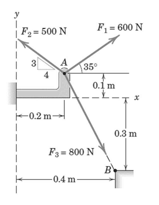 Solved a) Determine the x and y scalar components of the | Chegg.com