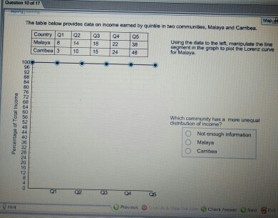 Solved the table below provides data on income earned by | Chegg.com