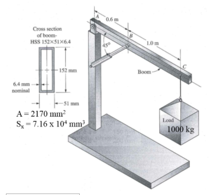 Solved What is the maximum and minimum normal stress (MPa) | Chegg.com