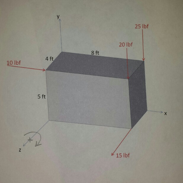 Solved This is a 3D Moment calculation. Determine the | Chegg.com