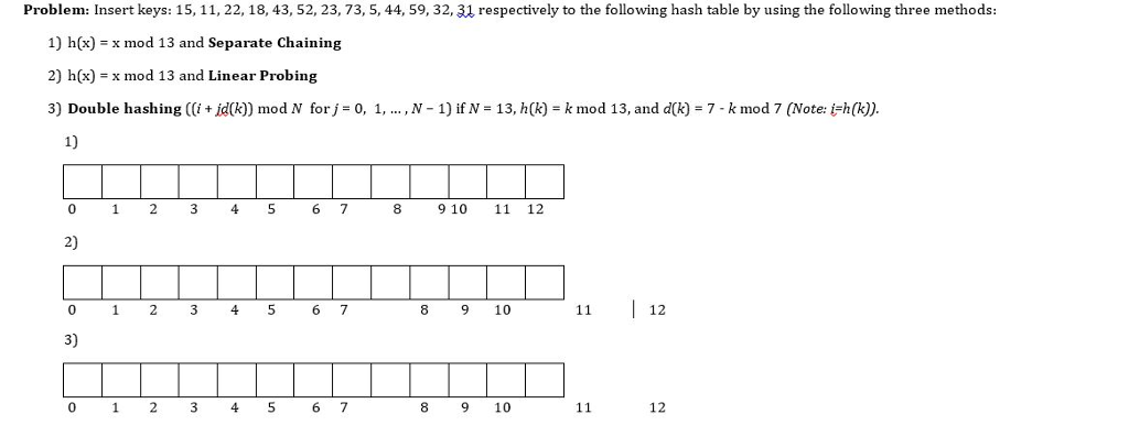 Solved Insert keys: 15, 11, 22,18, 43, 52, 23, 73, 5, 44, | Chegg.com
