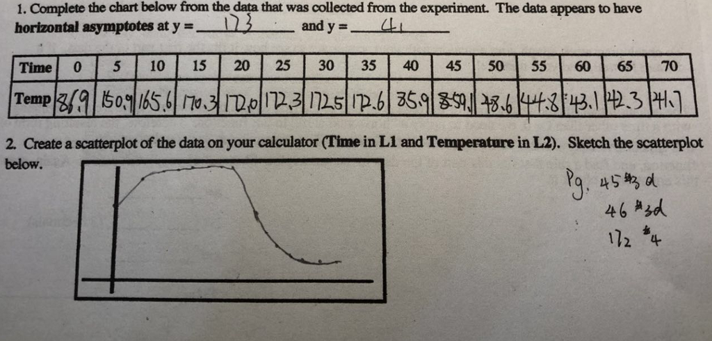 Solved 1. Complete the chart below from the data that was | Chegg.com
