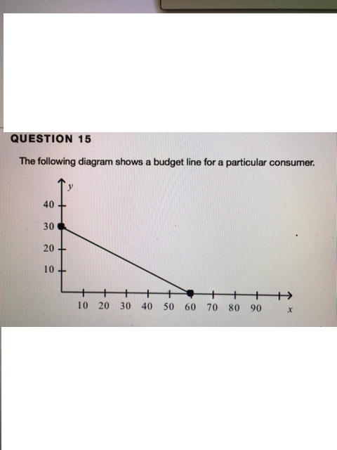Solved QUESTION 15 The following diagram shows a budget line | Chegg.com