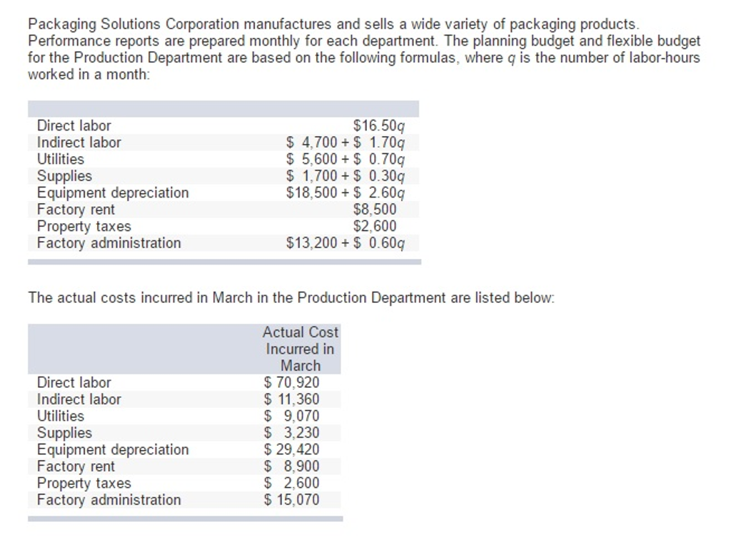 Solved Packaging Solutions Corporation manufactures and | Chegg.com