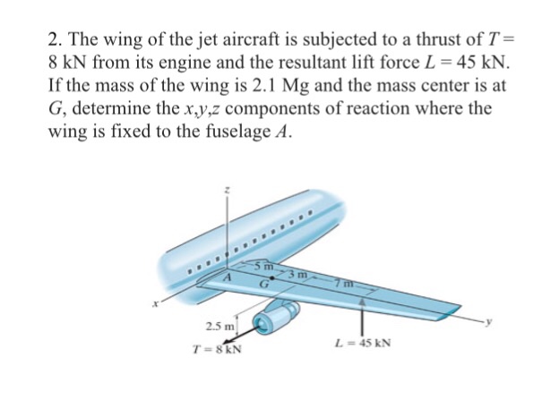 Solved The wing of the jet aircraft is subjected to a thrust | Chegg.com