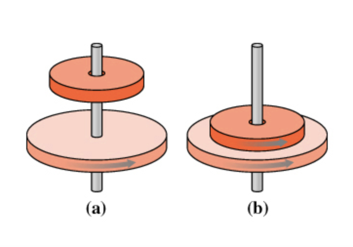 Solved magine two disks on a shared (frictionless) axle. In | Chegg.com