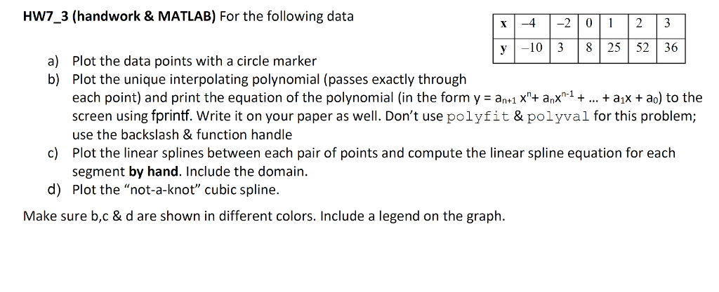 HW7_3 (handwork & MATLAB) For the following data | Chegg.com