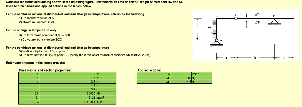 Solved Consider the frame and loading shown in the adjoining | Chegg.com