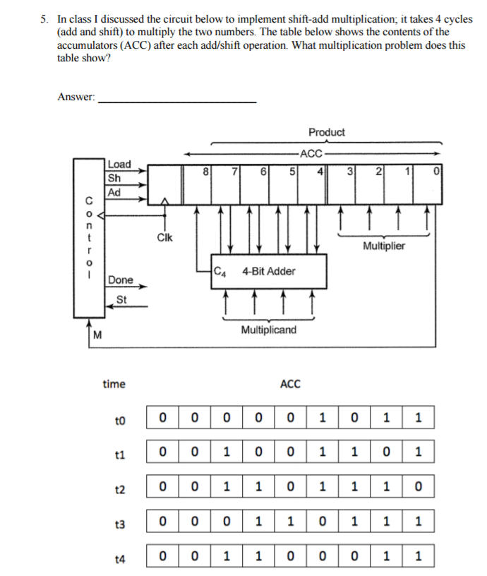 In class I discussed the circuit below to implement | Chegg.com