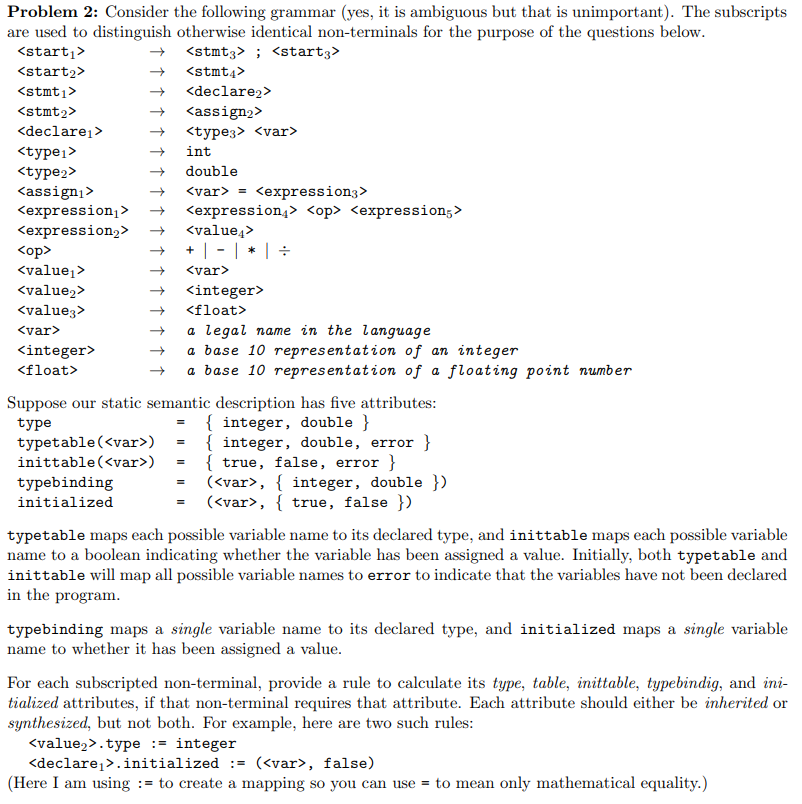 Problem 2: Consider the following grammar (yes, it is | Chegg.com