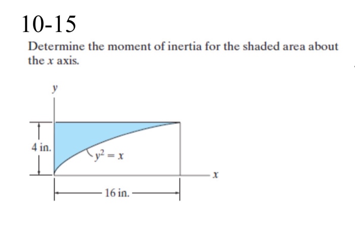 Solved Determine the moment of inertia for the shaded area | Chegg.com